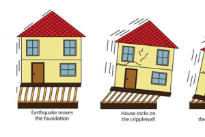 Cripple Wall Buckling - Weinstein Construction