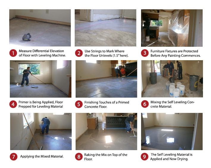 Self Leveling Concrete - Weinstein Construction